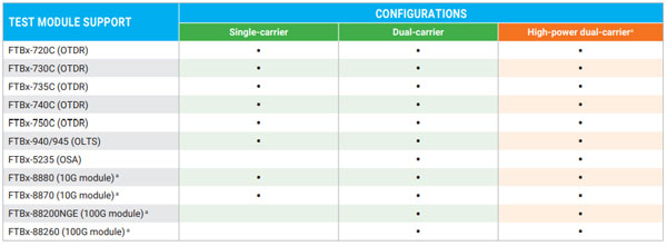 FTB-1v2/FTB-1 Pro platform-chính hãng EXFO - Viễn Thông TM