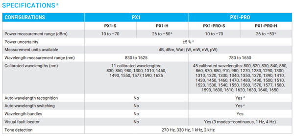 Máy đo công suất EXFO Optical Power Expert-PX1 - Viễn Thông TM
